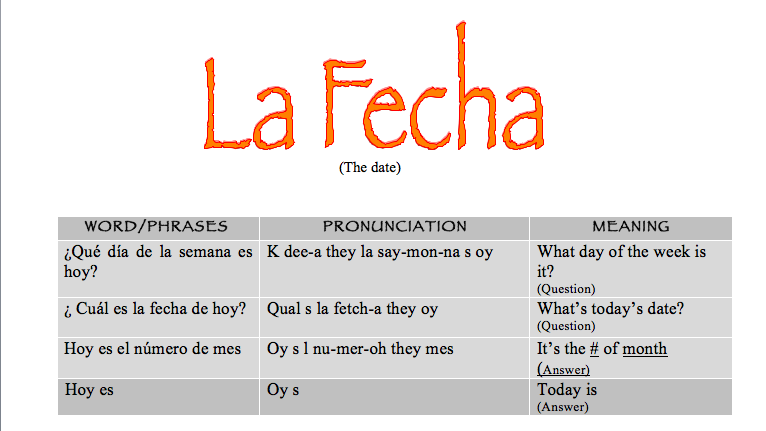 La Fecha (The date) — Science Leadership Academy @ Center City