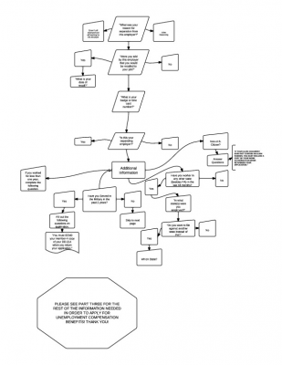 Unemployment Compensation Benefits Flow Chart — Science Leadership ...