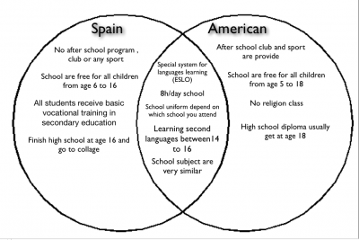 My Truong — Science Leadership Academy