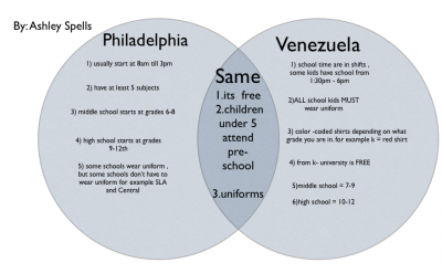 Ashley Spells — Science Leadership Academy