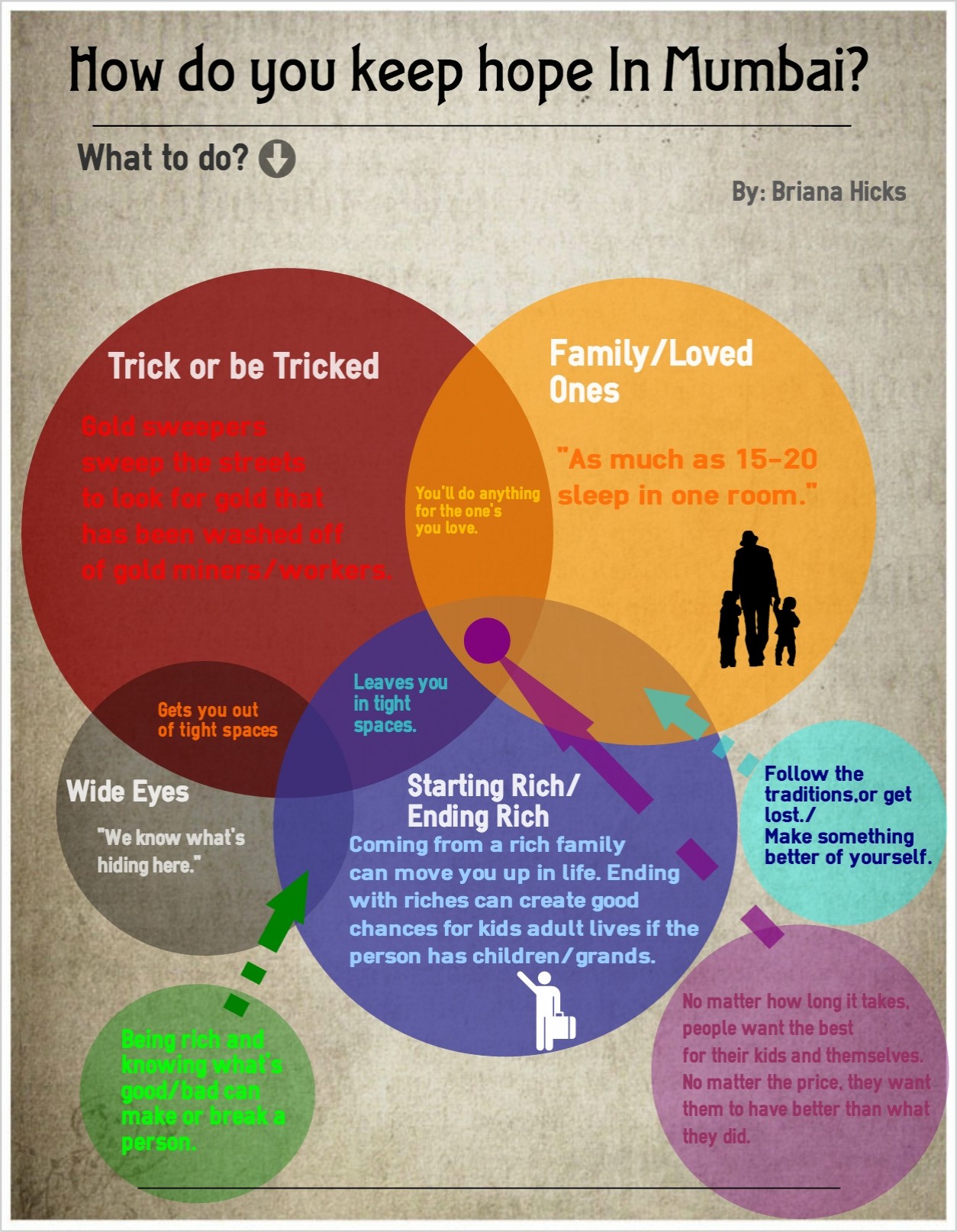 Briana Hicks — Science Leadership Academy @ Center City