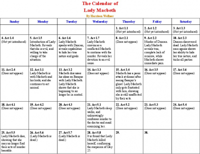 The Calender of Lady Macbeth — Science Leadership Academy @ Center City