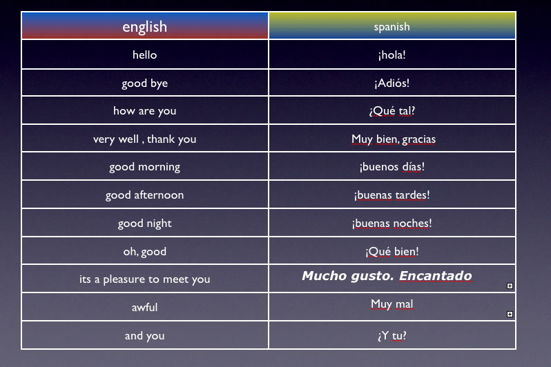 Ashley Spells — Science Leadership Academy @ Center City